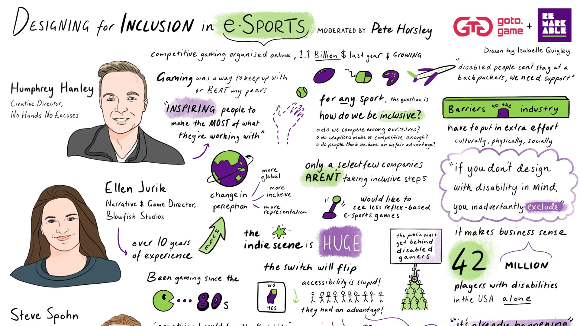 Designing For Inclusion In eSports | goto.game